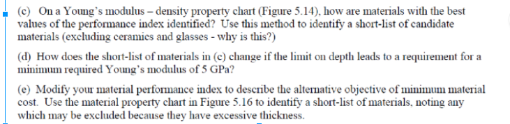 Solved (c) On a Young's modulus-density property chart | Chegg.com