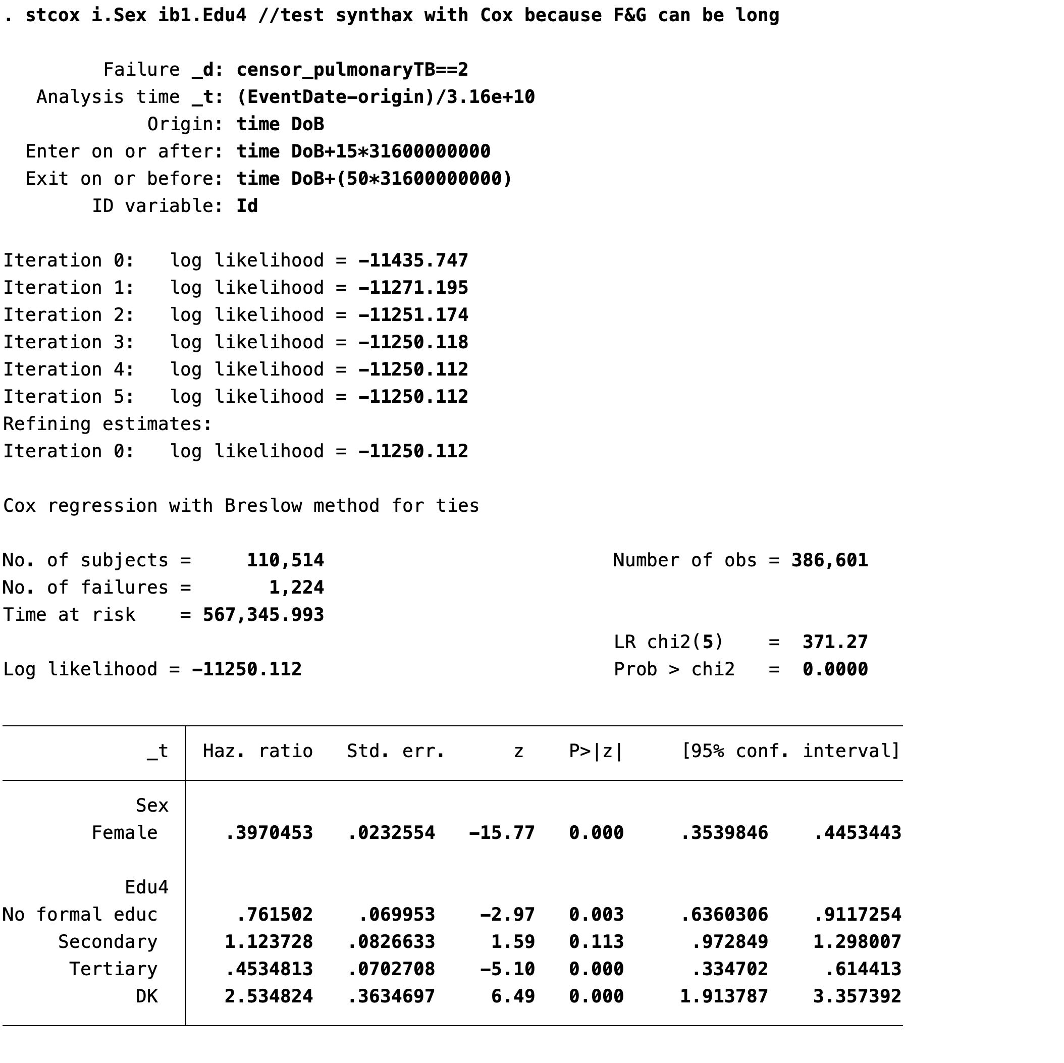 Solved Kindly help in explaining or interpreting the cox | Chegg.com