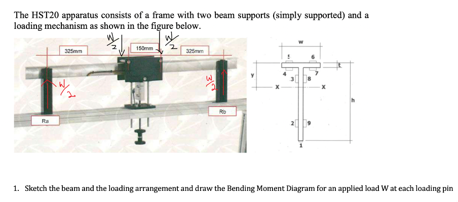 Solved The HST20 apparatus consists of a frame with two beam | Chegg.com