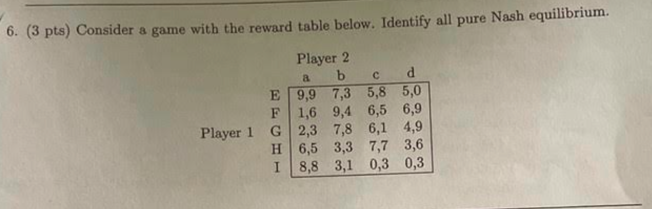 Solved 6. (3 pts) Consider a game with the reward table | Chegg.com