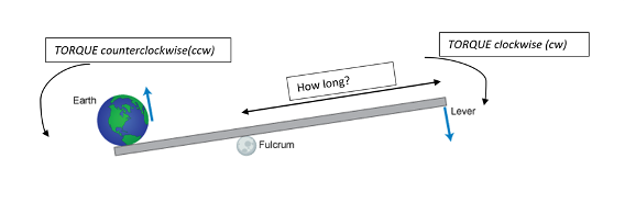 Solved 1. Imagine that you had to move the Earth with a | Chegg.com