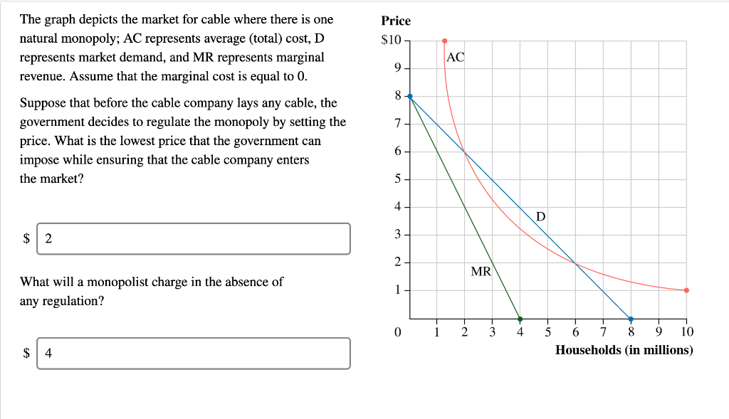 Solved Price $10 The graph depicts the market for cable | Chegg.com