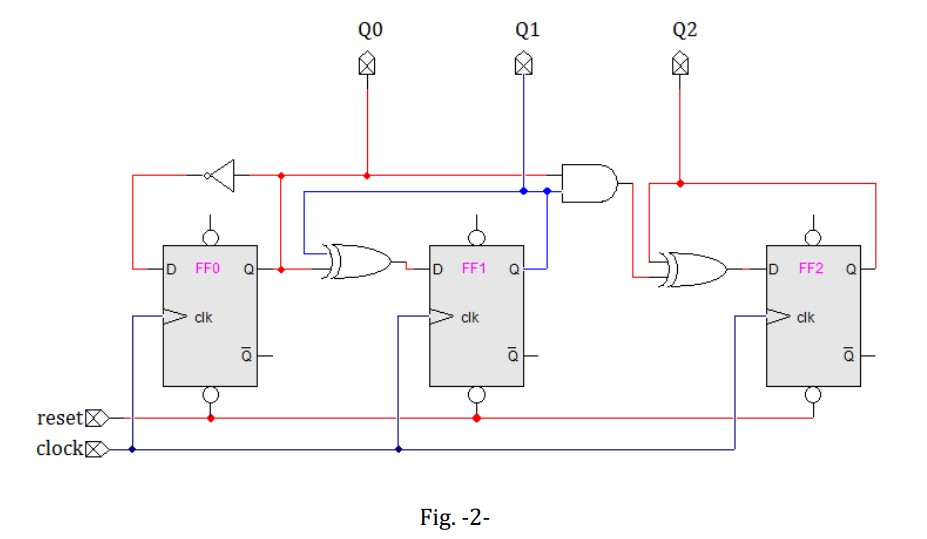 Solved The circuit in figure (2) is implemented using | Chegg.com