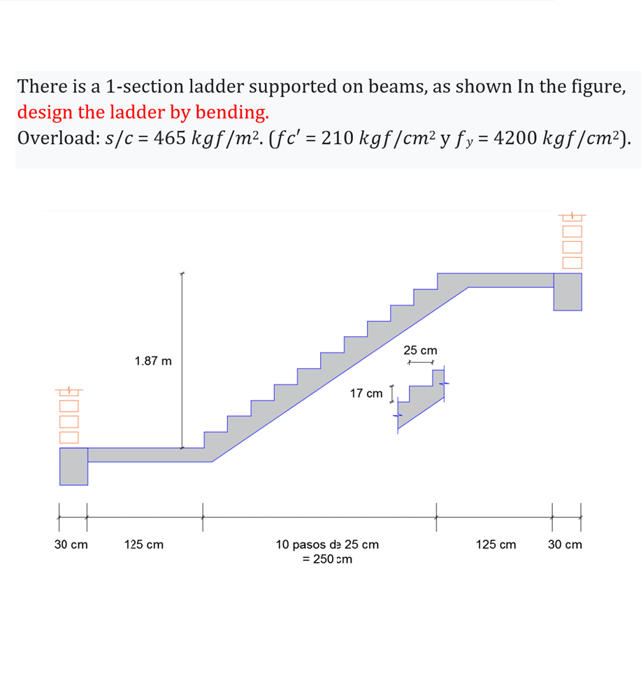 Solved There is a 1-section ladder supported on beams, as | Chegg.com