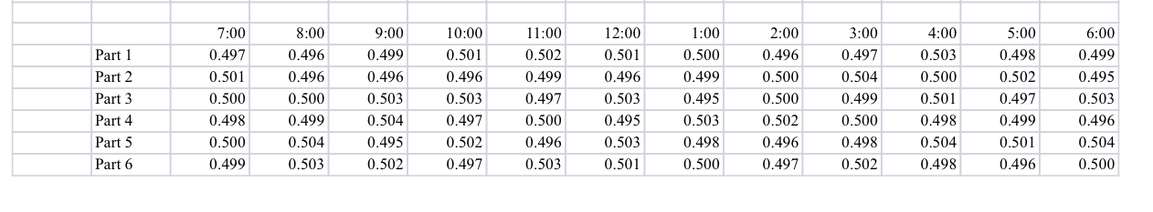 Solved Fill out the the attached xbar r chart and draw your | Chegg.com