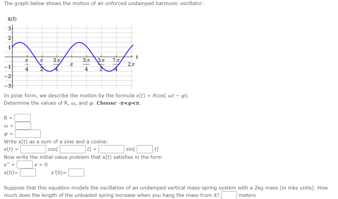 Solved The graph below shows the motion of an unforced | Chegg.com
