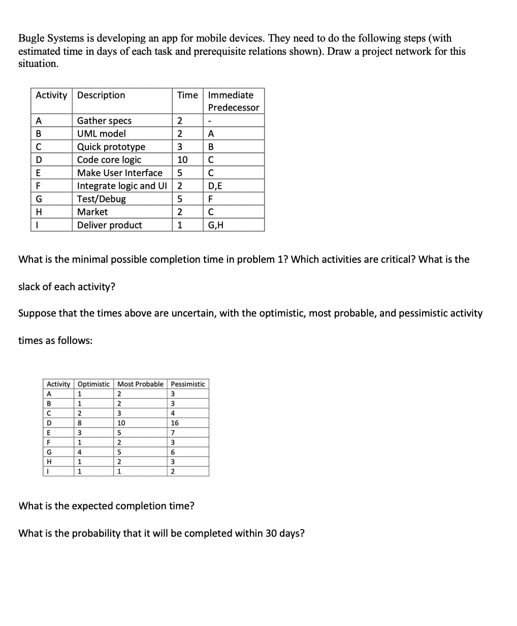 Solved Bugle Systems is developing an app for mobile | Chegg.com