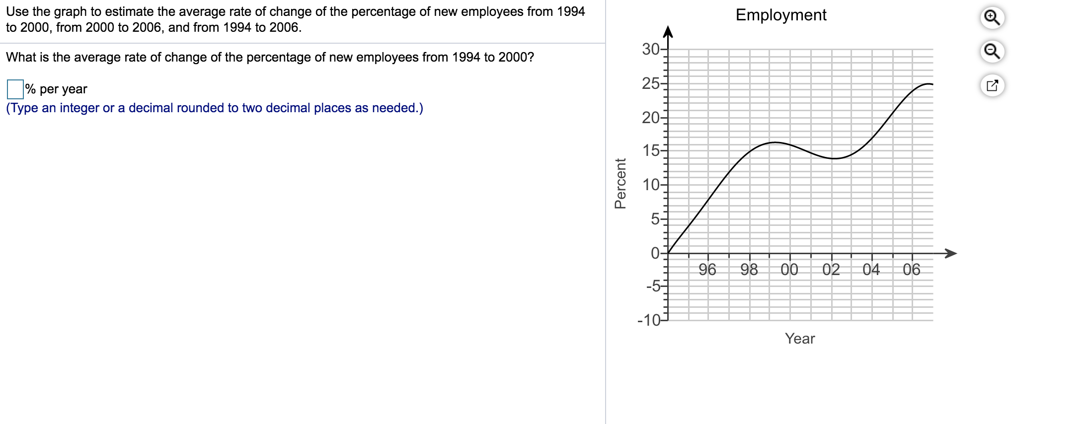 Solved Use the graph to estimate the average rate of change | Chegg.com