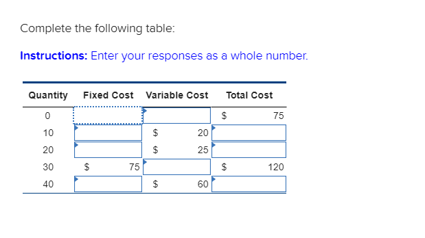 Solved Complete the following table: Instructions: Enter | Chegg.com