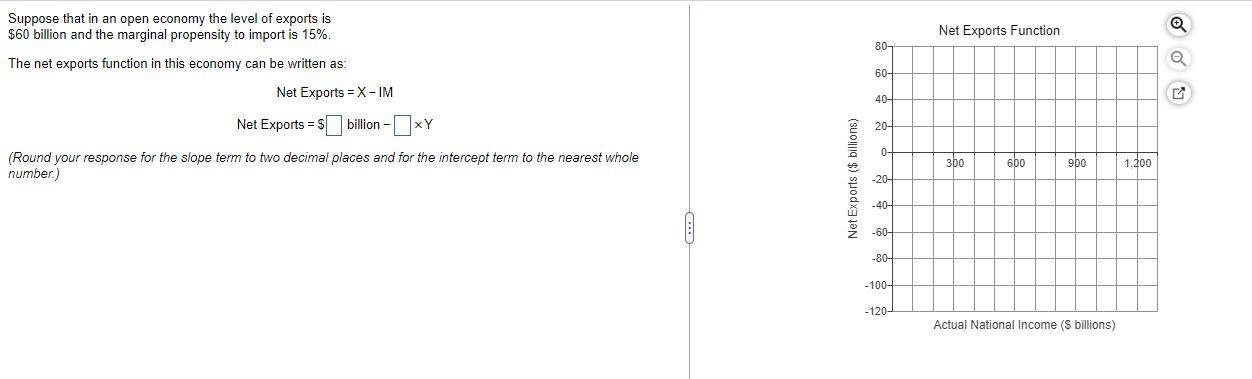 Solved Net Exports Function 80 Suppose that in an open | Chegg.com