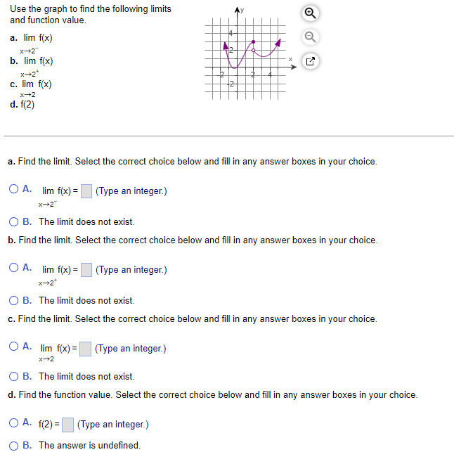 Solved Use the graph to find the following limits and | Chegg.com