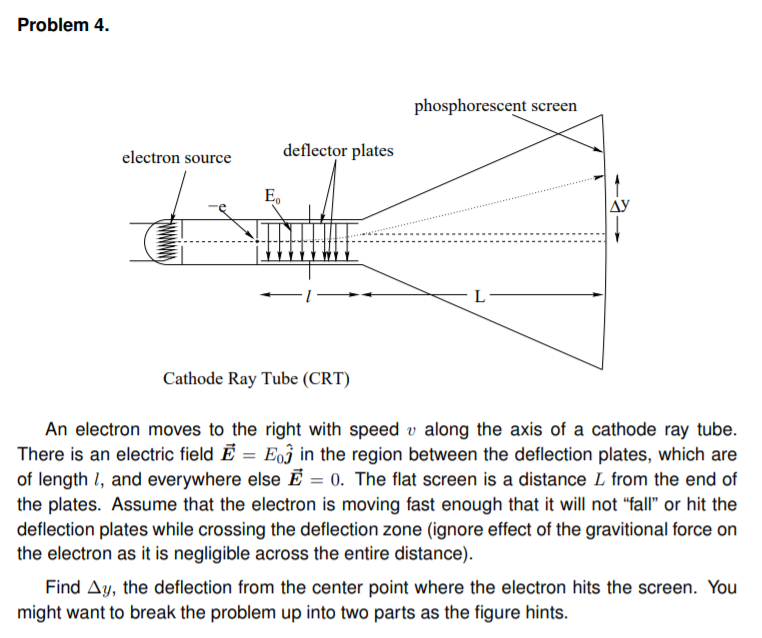 Solved Problem 4. phosphorescent screen electron source | Chegg.com