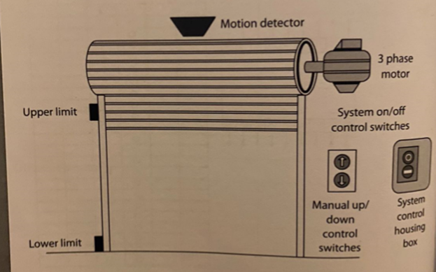 Solved Design Brief: A conventional roller shutter door is | Chegg.com