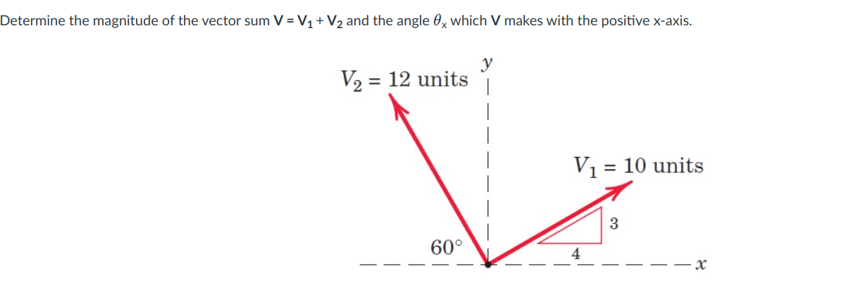 Solved Determine the magnitude of the vector sum V = V1 + V2 | Chegg.com