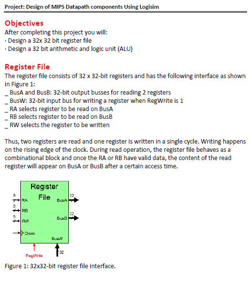 Solved Project: Design of MIPS Datapath components Using | Chegg.com