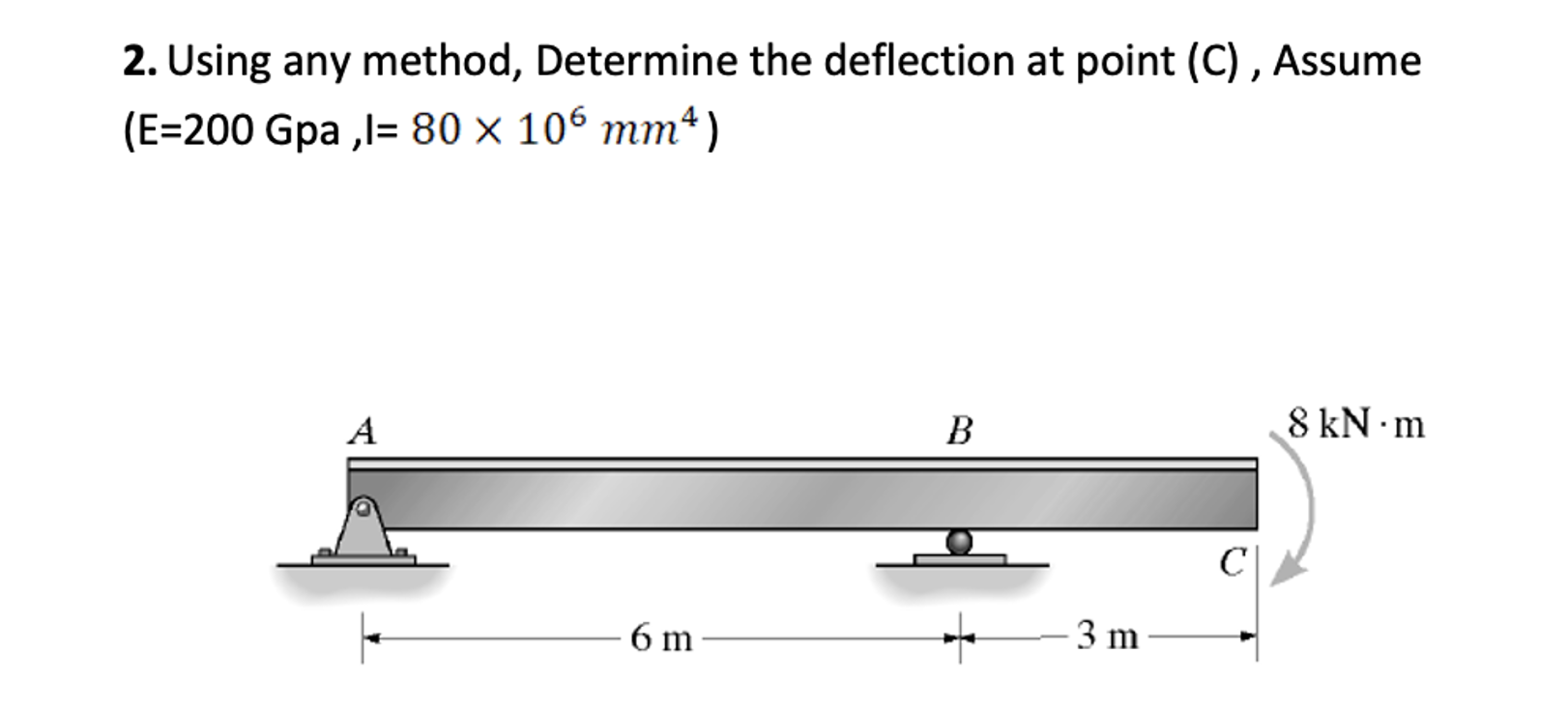 Solved Using any method, Determine the deflection at point | Chegg.com