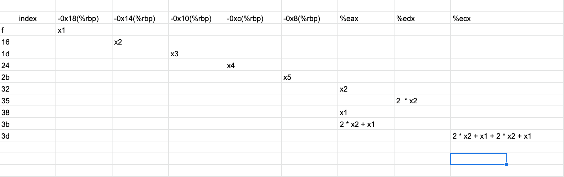 Solved I am trying to recreate this assembly code into C | Chegg.com