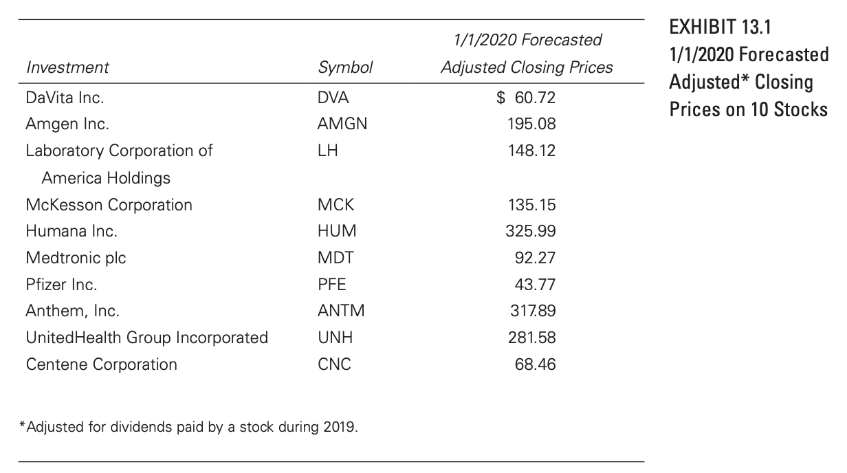 a. Graph the 2015–18 monthly returns of Pfizer Inc. | Chegg.com