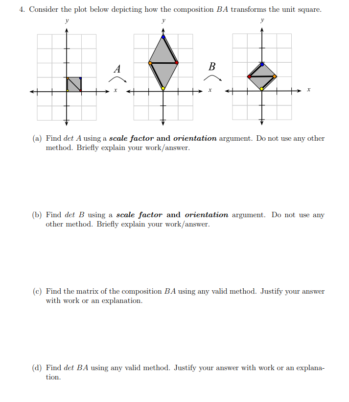 Solved 4. Consider the plot below depicting how the | Chegg.com