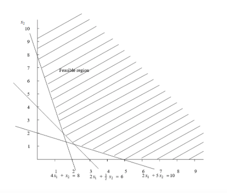 Solved Use the following scenario and data for all the | Chegg.com