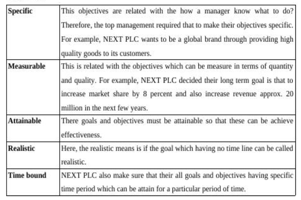 Solved Specific Measurable Attainable Realistic Time bound | Chegg.com