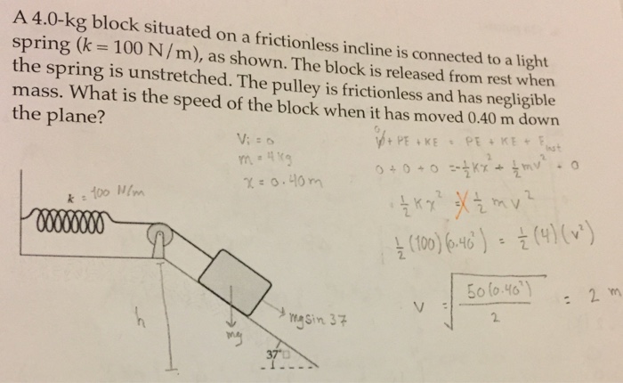 Solved A 4.0-kg black situated on a frictionless incline is | Chegg.com