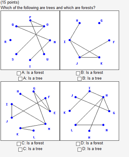 Solved (15 points) Which of the following graphs are | Chegg.com
