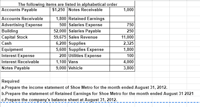 Solved 1,000 The following items are listed in alphabetical | Chegg.com