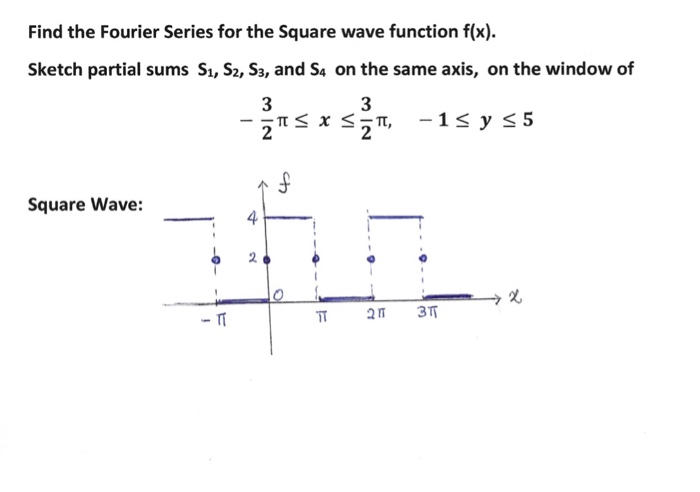 Solved Find the Fourier Series for the Square wave function | Chegg.com
