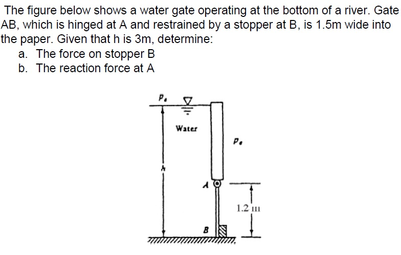 Solved The figure below shows a water gate operating at the | Chegg.com
