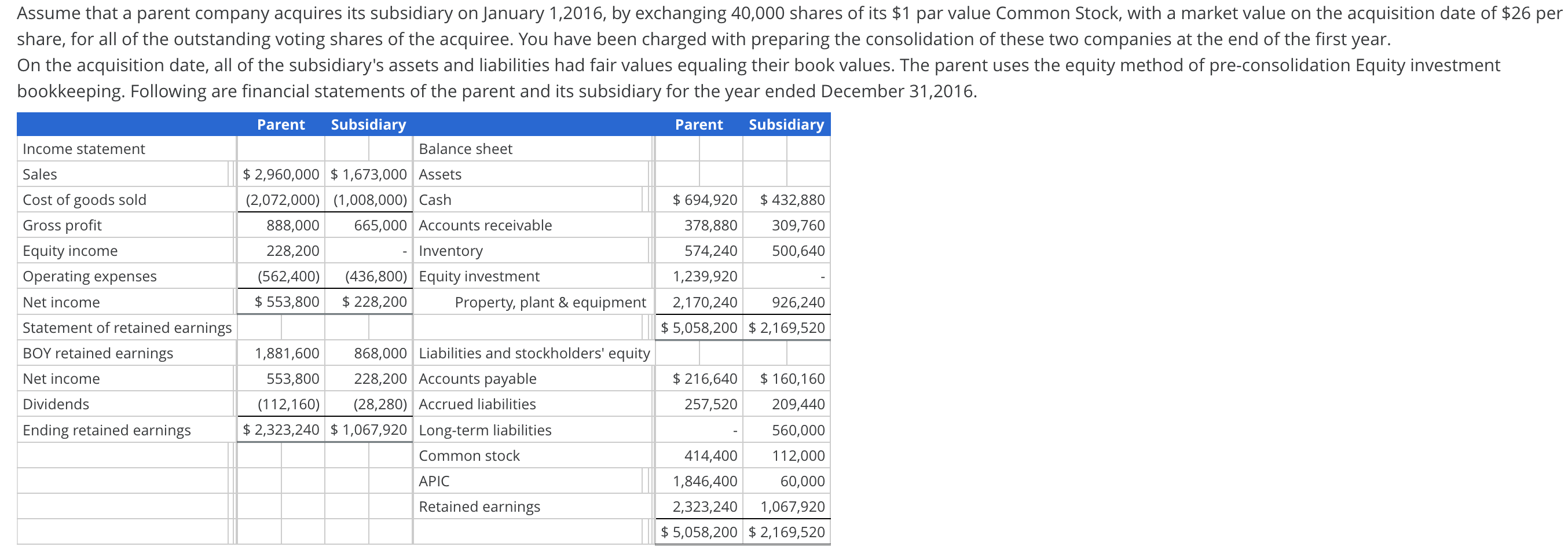Solved Assume that a parent company acquires its subsidiary | Chegg.com