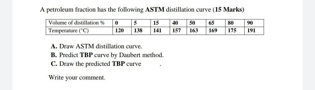 Solved A petroleum fraction has the following ASTM | Chegg.com
