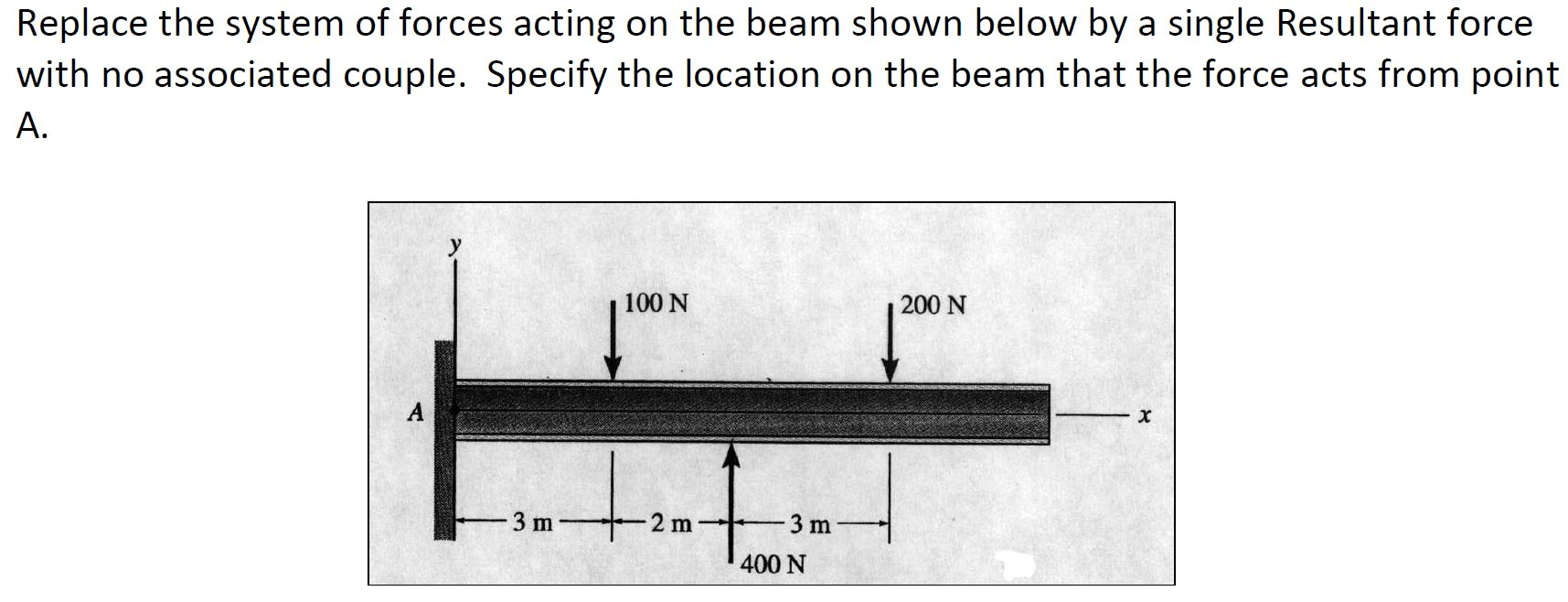 Solved Replace the system of forces acting on the beam shown | Chegg.com