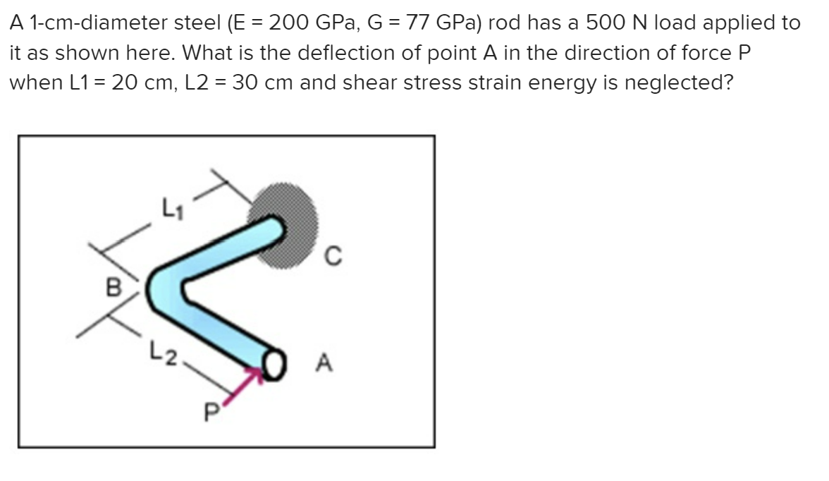Solved A 1-cm-diameter steel ( E=200GPa,G=77GPa ) rod has a | Chegg.com