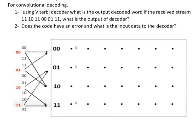 For convolutional decoding, 1- using Viterbi decoder | Chegg.com