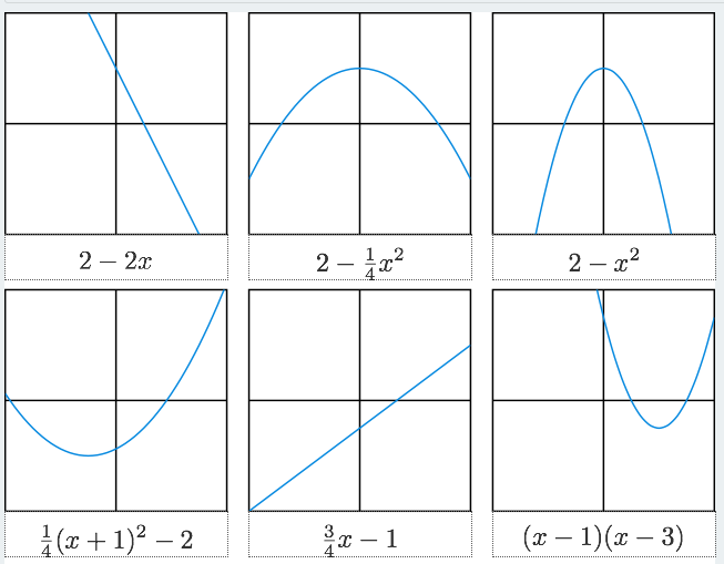 Solved Statements on how the functions correspond to the | Chegg.com
