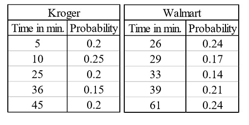 Solved Calculate expected values and variance, and show | Chegg.com