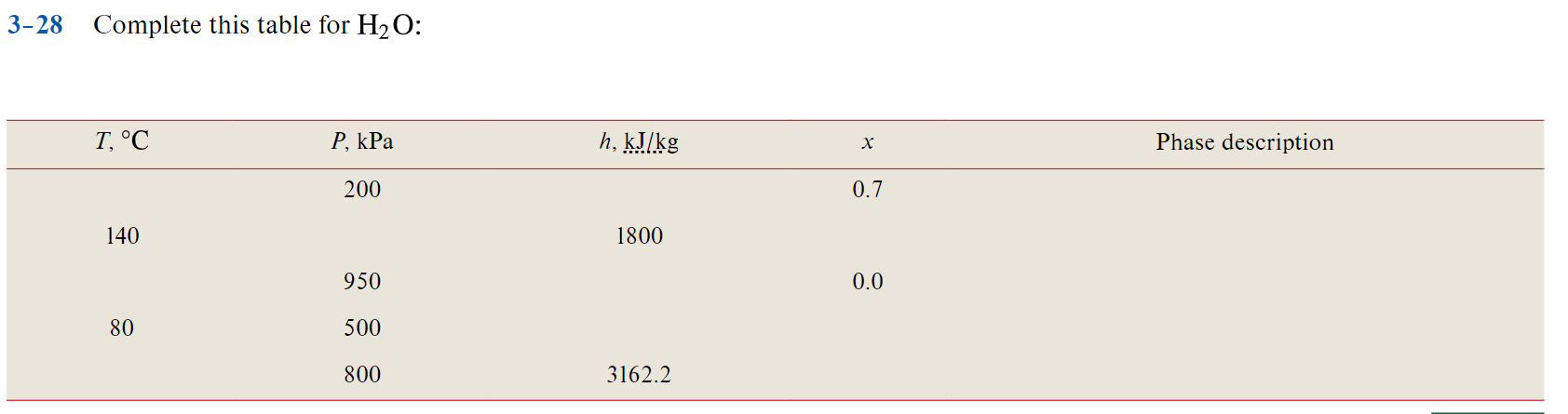 Solved 3-28 Complete this table for H2O : | Chegg.com