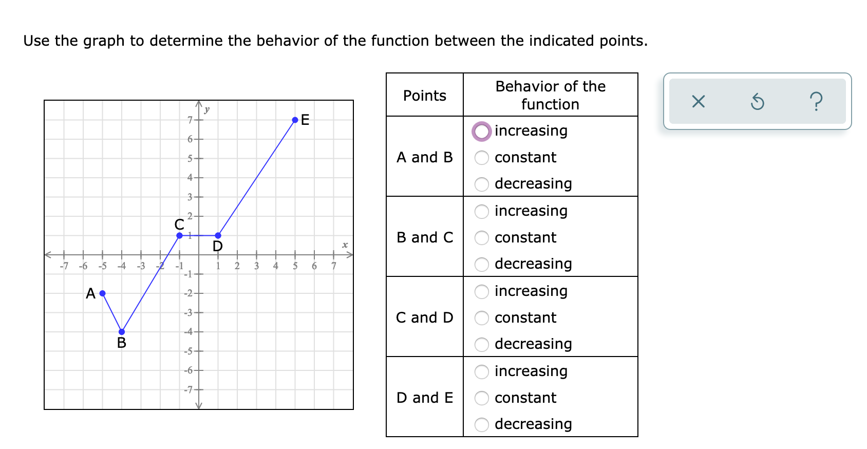 Solved Use the graph to determine the behavior of the | Chegg.com