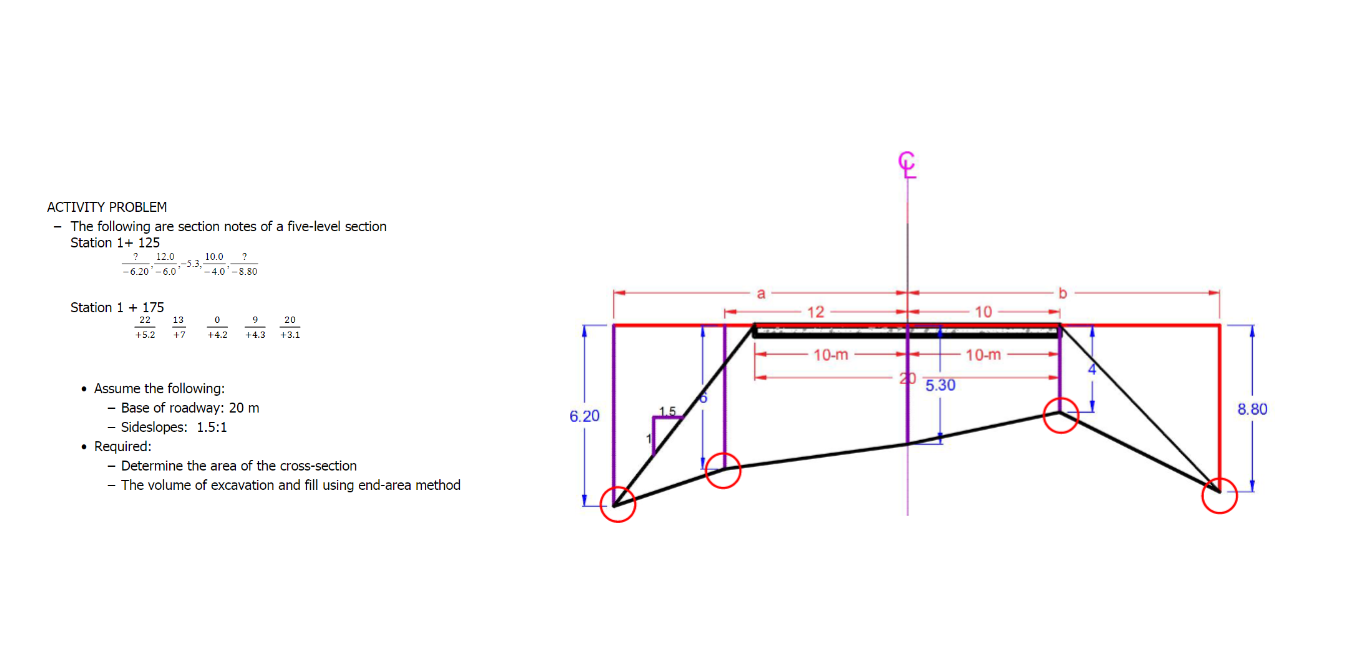 Solved ACTIVITY PROBLEM - The following are section notes of | Chegg.com