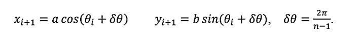 Using MATLAB, generate an ellipse with a = 4 and b = | Chegg.com