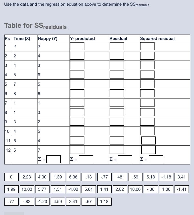 Solved Use the data and the regression equation above to | Chegg.com