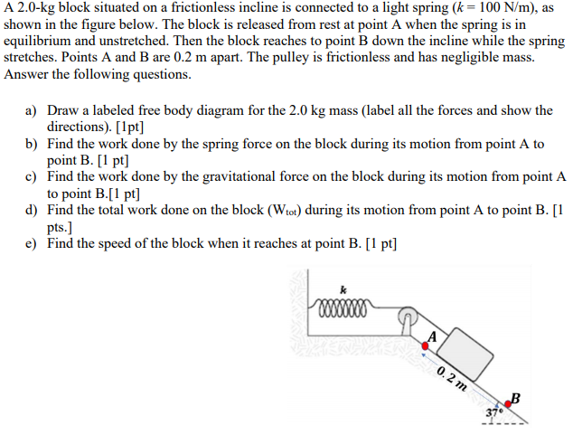 Solved A 2.0-kg block situated on a frictionless incline is | Chegg.com