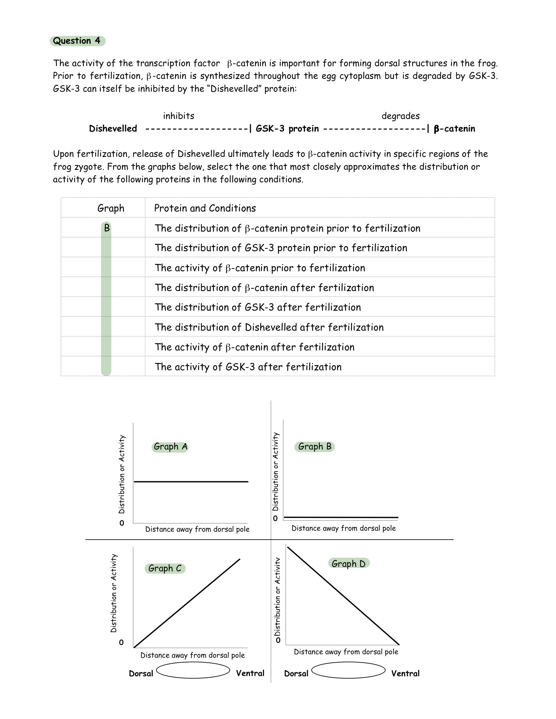 Solved Development is the process of forming a multi | Chegg.com