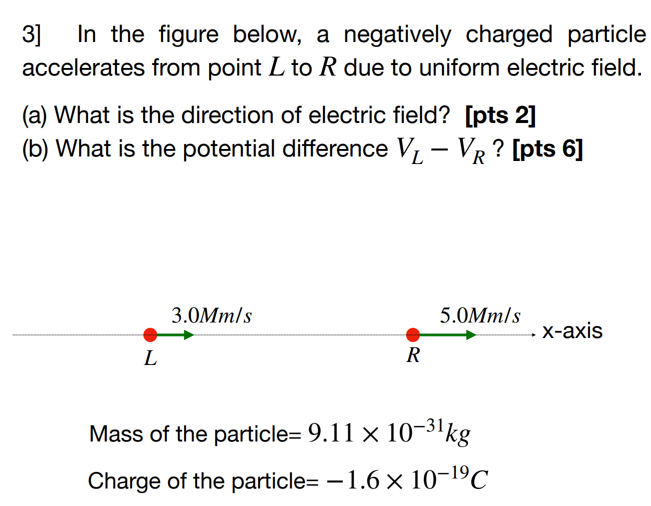 Solved 3] In the figure below, a negatively charged particle | Chegg.com