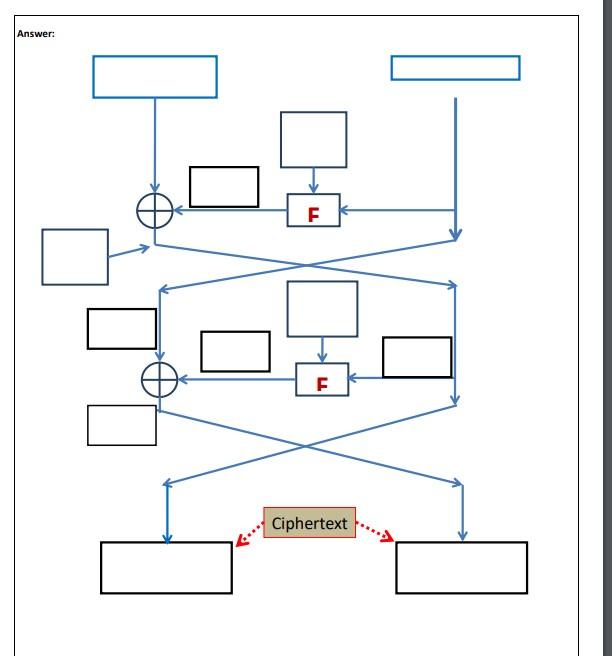 Using Feistel Block Cipher Encryption technique with | Chegg.com