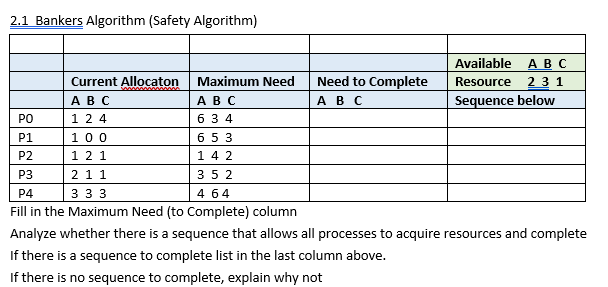 Solved 2.1 Bankers Algorithm (Safety Algorithm) Available | Chegg.com
