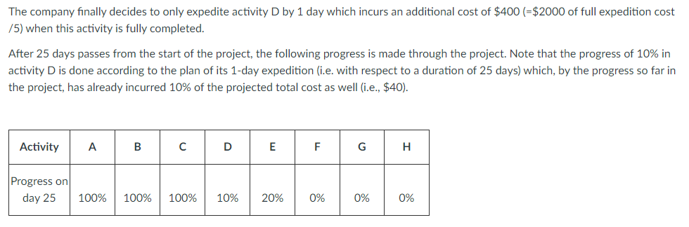 Q1- What is the minimum project completion time?Q2- | Chegg.com