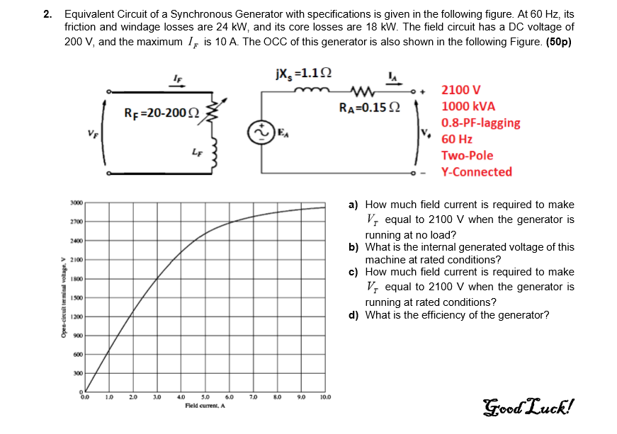 Solved 2. Equivalent Circuit of a Synchronous Generator with | Chegg.com