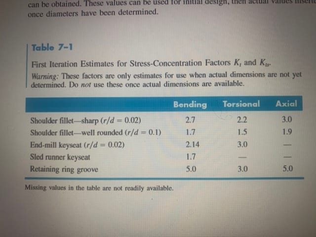 Question 1: Shaft Design Problem. A drive shaft for a | Chegg.com